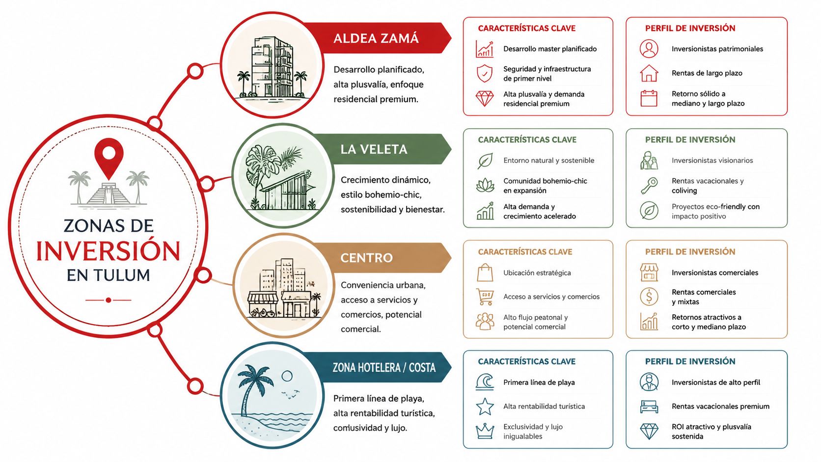 Terrenos en venta Tulum 2026: guía de inversión segura