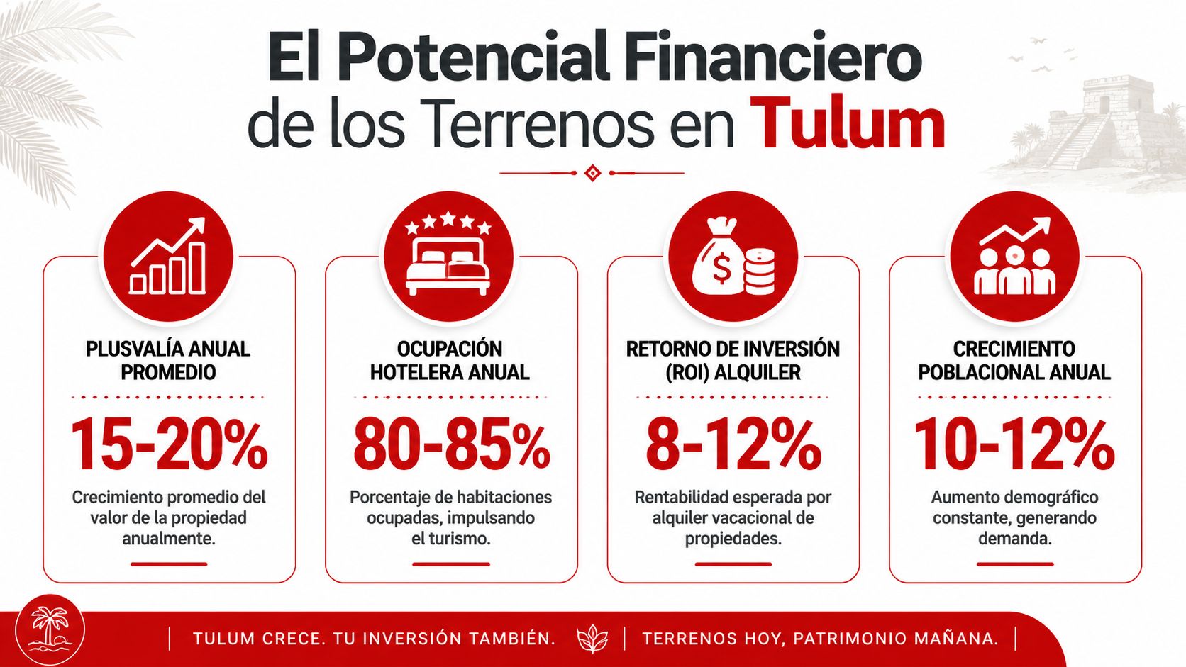 Terrenos en venta Tulum 2026: guía de inversión segura